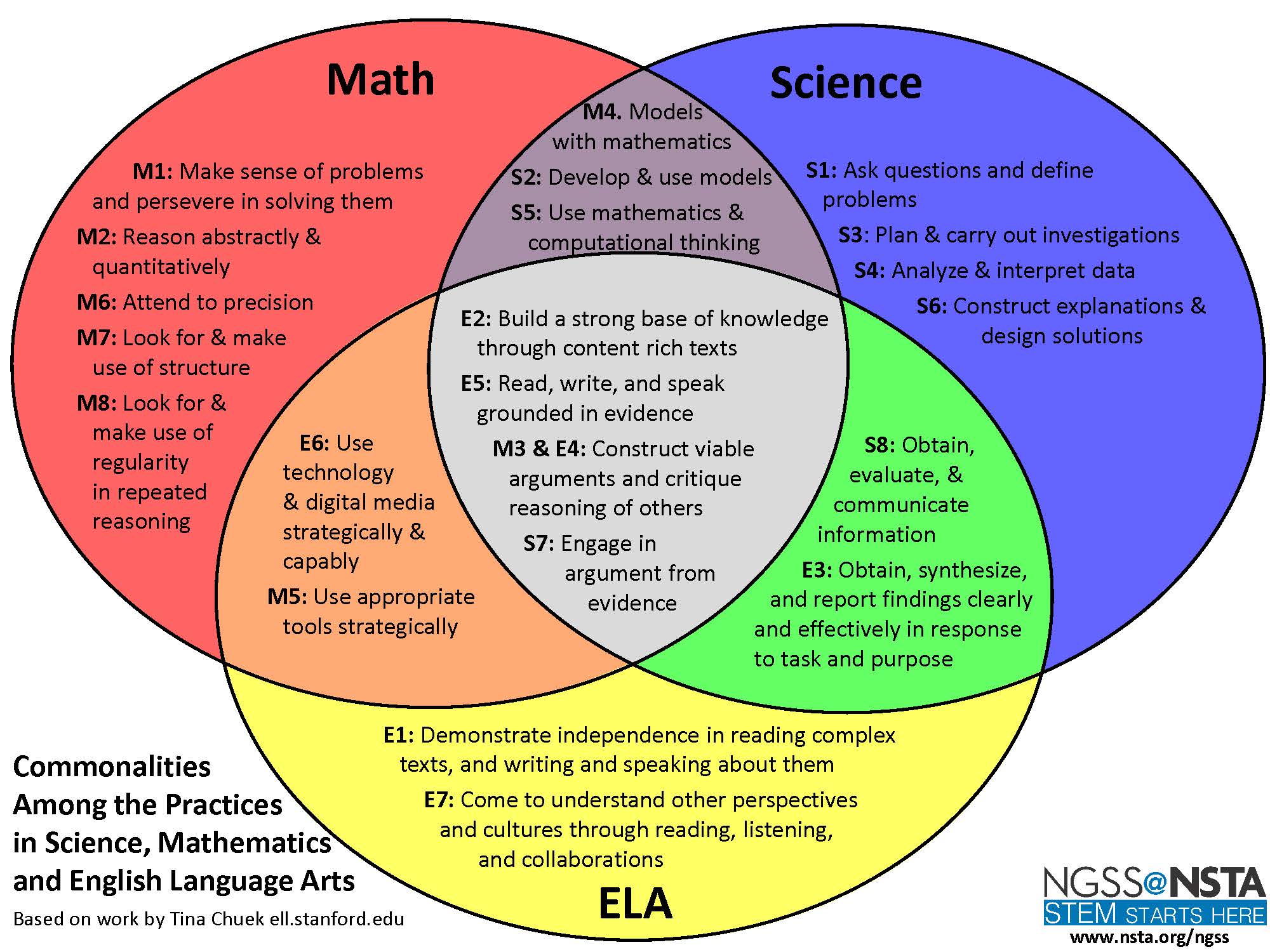 October 2015 Model With Mathematics